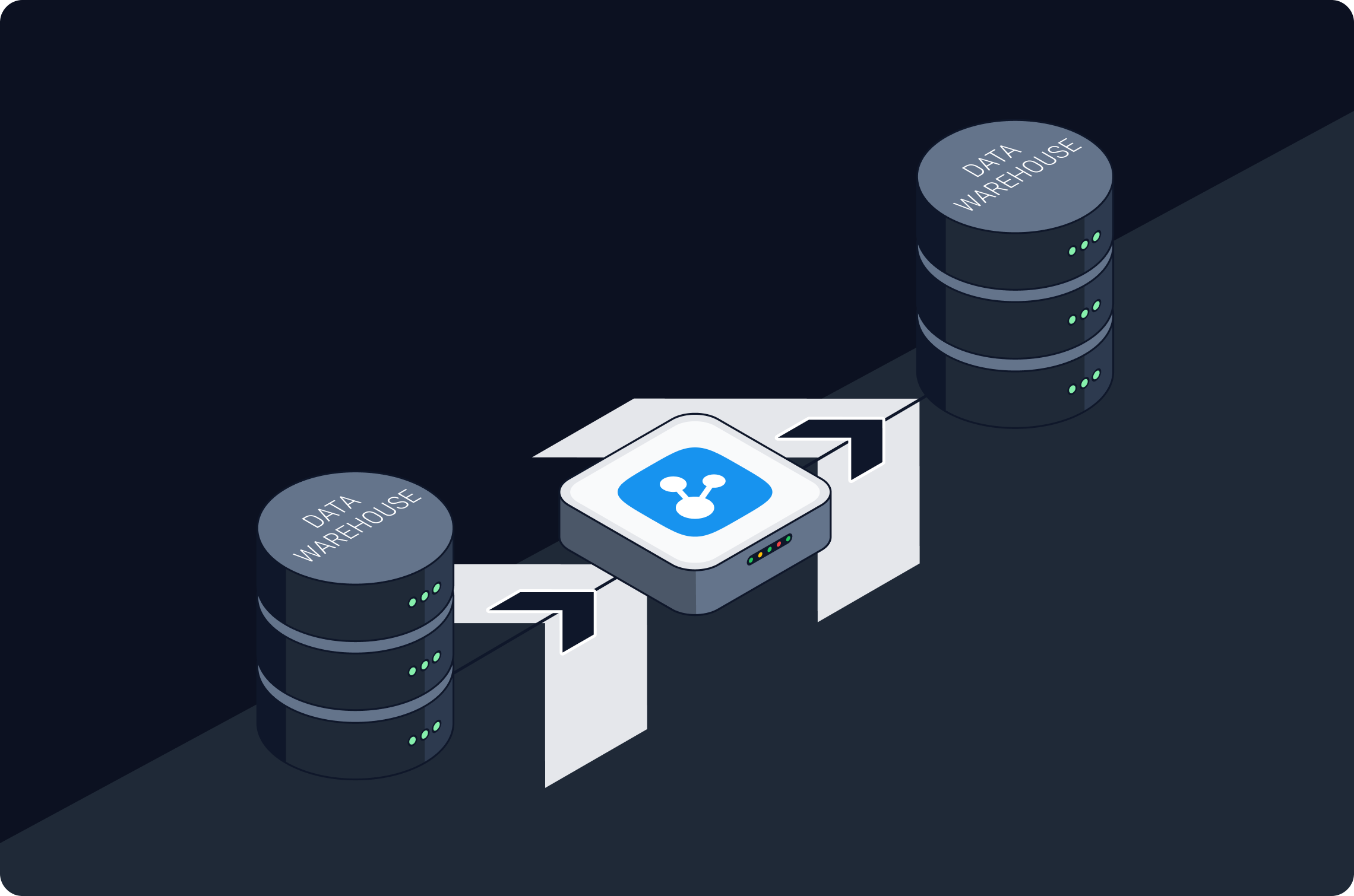 Cross-Technology Data(base) Replication with Dataddo: Flexible, Reliable, Cost-Effective
